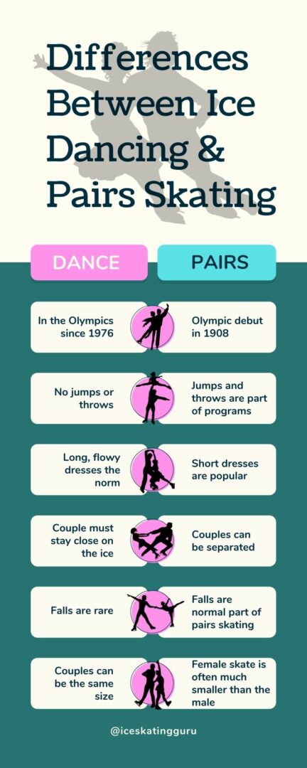 Ice Dancing vs Figure Skating: 8 Hints to Help You Spot the Difference
